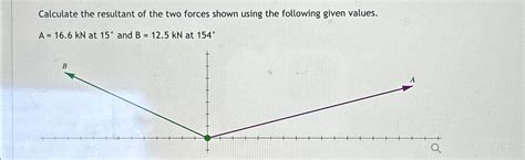 Solved Calculate The Resultant Of The Two Forces Shown Using