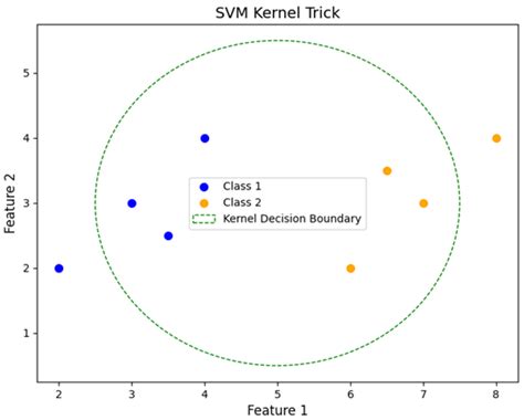 Understanding Support Vector Machines Svm A Powerful Tool For Classification Najib Ur Rehman