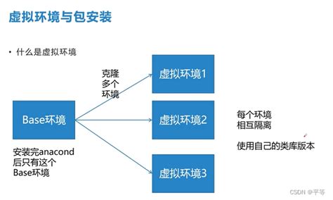 pyqt6学习笔记2 anaconda安装和运行代码 anaconda pyqt csdn博客
