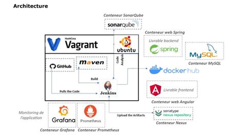 Jenkins Springboot Docker Git Github Ngrok Junit Mockito Jacoco Sonarqube Trivy