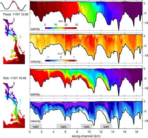 Finite Volume Community Ocean Model Semantic Scholar