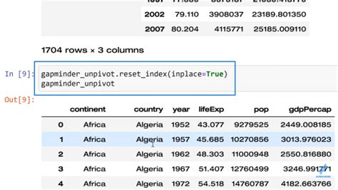 Multiindex In Pandas For Multi Level Or Hierarchical Data Master Data Skills Ai