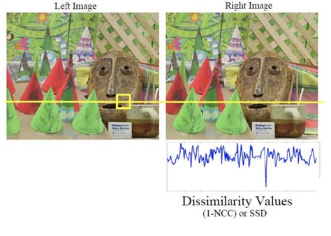 ComputerVision Stereo Using Dynamic Programming