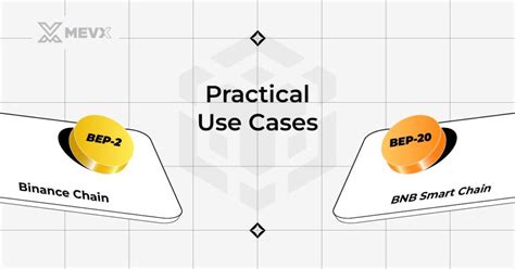 What are BEP-2 and BEP-20 Tokens? Understanding Token Standards on BNB Chain - Platform Trading ...