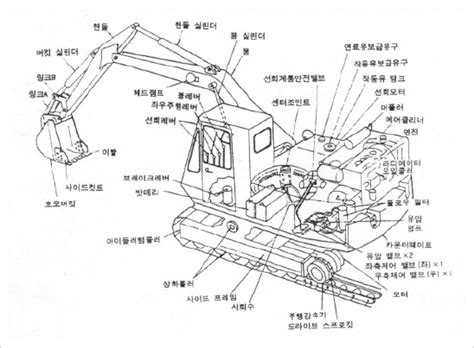 굴삭기 구조도구조 부분의 명칭 네이버 블로그