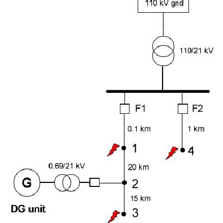 The Example Network Used In The Simulations Download Scientific Diagram