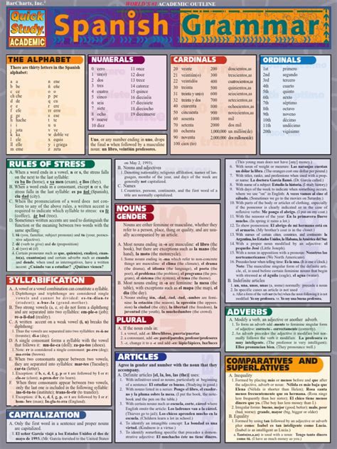 Spanish Grammar Cheat Sheet Pdf