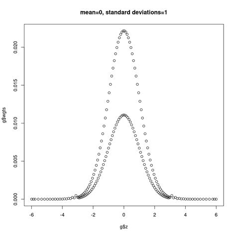 11 Bayesian Design Properties Gsdesign Technical Manual
