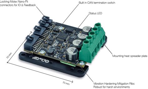 Odrive Pro Draft Copy — Odrive