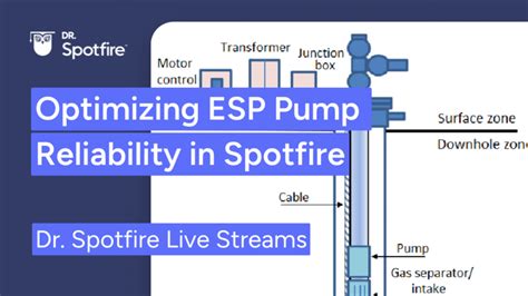 dr spotfire optimizing esp pump reliability with spotfire community calendar spotfire