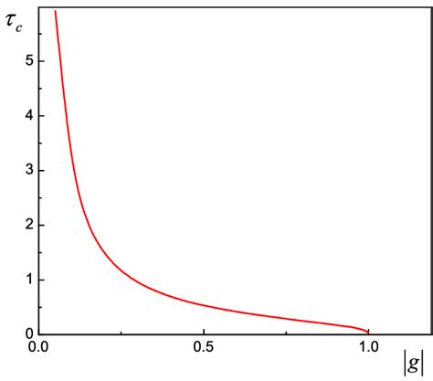 Dependence Of The Critical Temperature τc Tc Θd On The Interaction