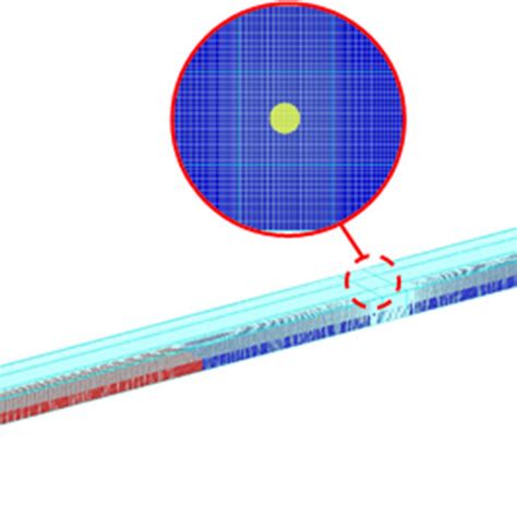Numerical Model For Verification With The Display Of A Geometry And