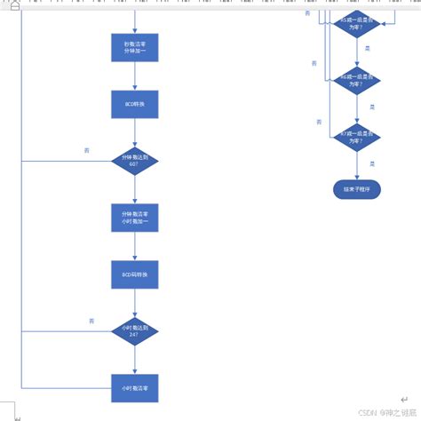 分支与循环程序设计实验 （第二次实验）微处理器程序设计单片机实验报告 Csdn博客