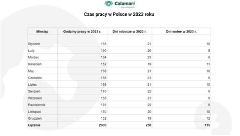 Wymiar Czasu Pracy W 2023 R Tabela Czasu Pracy Infor Pl Hot Sex Picture