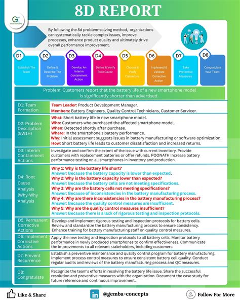 Industrial 🔍 𝗠𝗮𝘀𝘁𝗲𝗿𝗶𝗻𝗴 𝘁𝗵𝗲 𝟴𝗗 𝗠𝗲𝘁𝗵𝗼𝗱𝗼𝗹𝗼𝗴𝘆