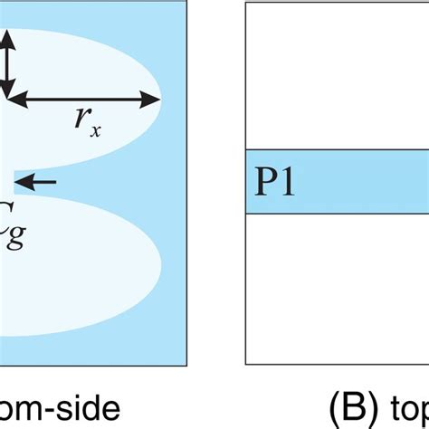 Illustration Of The Proposed Defected Ground Structure Dgs ‐based Download Scientific Diagram