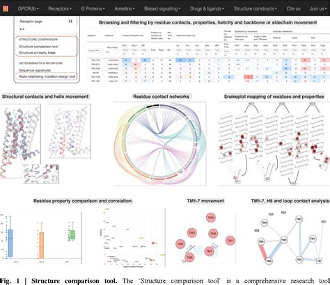 Figure 1 From An Online Gpcr Structure Analysis Platform Semantic