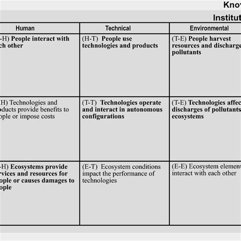 Generic Qualitative Interaction Matrix For A Download Scientific