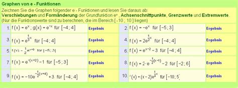 Kurs Exponentialfunktion Logarithmus Lernmit