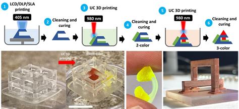 Scientists Develop New Process For Multi Material Resin 3d Printing