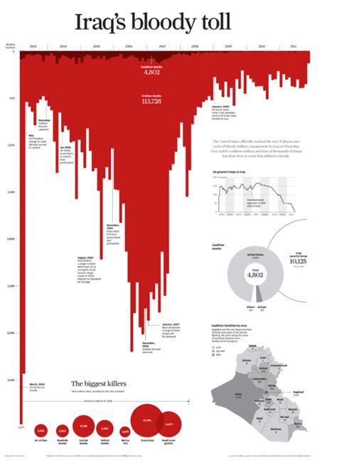 Infographic Errors How People Err In Designing Visuals Ieee Professional Communication Society