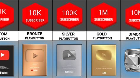 All Types Youtube Play Button Comparison All Types Youtube Play