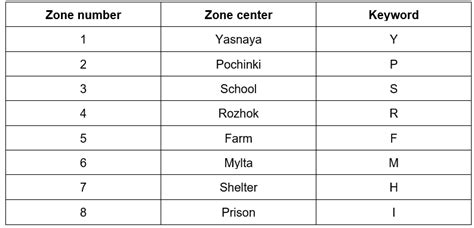 Solved Lcs Knapsack Code Algorithms Complete The Following