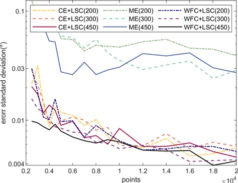 Figure 3 From A Wafer Pre Alignment Algorithm Based On Weighted Fourier