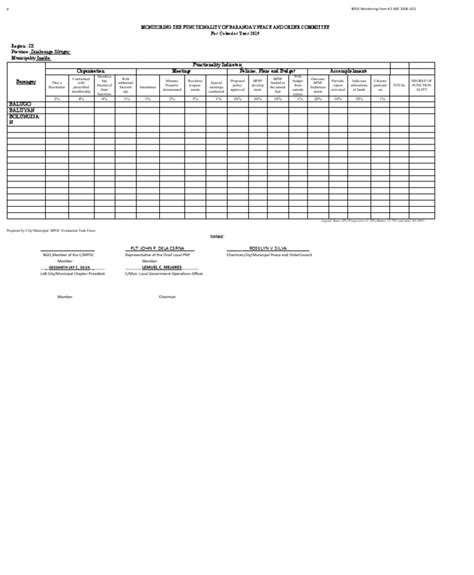 Bpoc Form 2 Monitoring Form Pdf Government Public Sphere