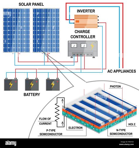 Solar Panel System For Home Renewable Energy Concept Simplified Diagram Of An Off Grid System