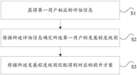 Information Evaluation Processing Method And Device Eureka Patsnap