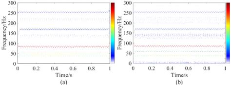 Figure From Nonlinear Chirp Component Decomposition A Method Based On Elastic Network