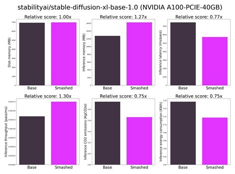 PrunaAI Stabilityai Stable Diffusion Xl Base Smashed Hugging Face