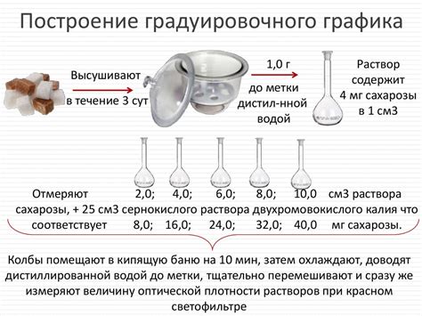 Определение сорбита в диабетических кондитерских изделиях - презентация ...