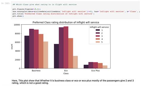 Github Himanshu1199airlinedataanalysis In This Project I Am