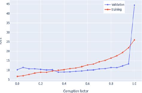 Figure 12 From An Autonomic Deep Learning Artificial Neural Network