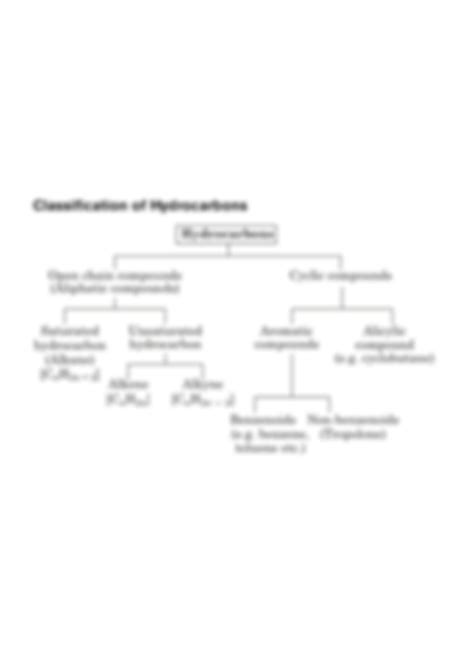 SOLUTION Classification Of Hydrocarbons Studypool