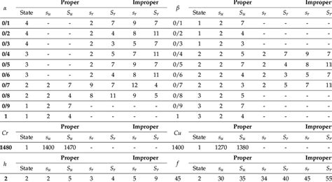 Optimal Ordering Policies For Product E3 Download Scientific Diagram