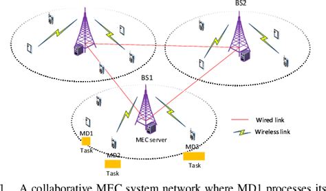 Figure 1 From A Deep Reinforcement Learning Approach For Collaborative