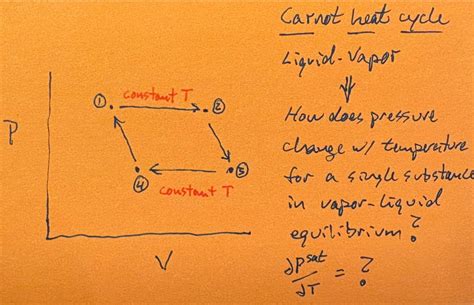 The Clausius Clapeyron Equation Explained Identifying The Micro Behind The Macro