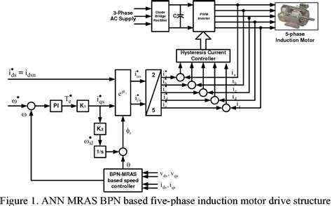 Figure 1 From Modified Euler Integration Based Control Of A Five Phase