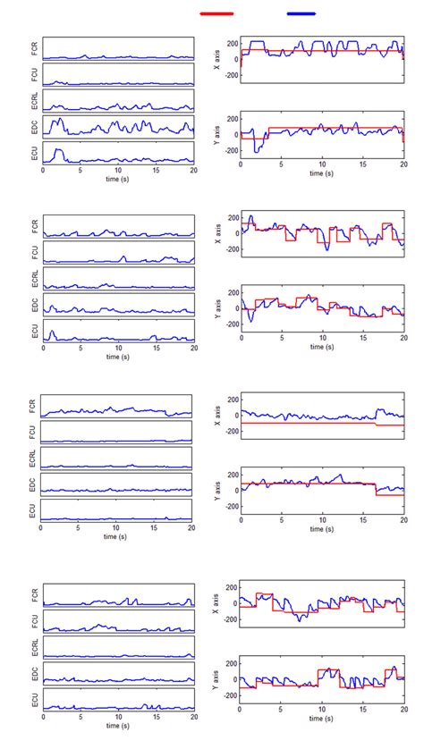 the process of target capture each subplot for a experiment mode the