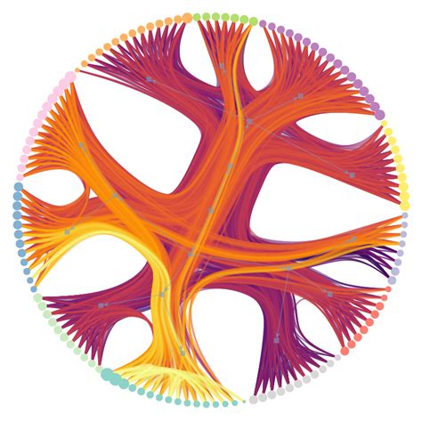 Graph Tool Graphtool Twitter