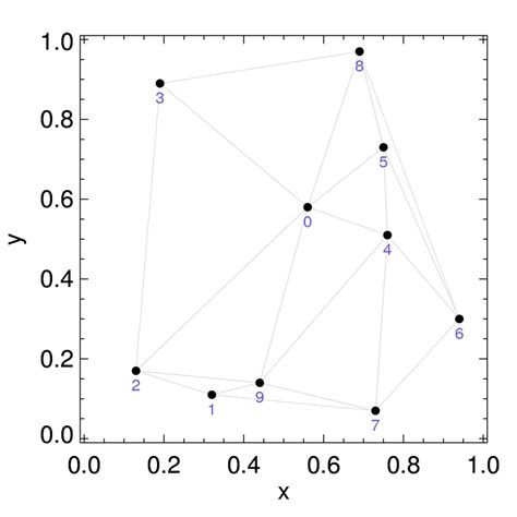 delaunay triangulation using parallel incremental extrapolation on gpus