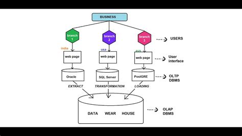 Oracle Sql Developer Table History At Katherine Edmunds Blog