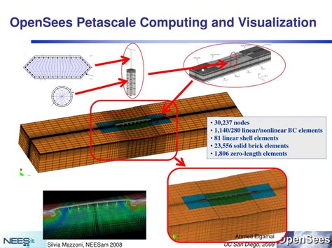 Ppt Opensees Capabilities And Integration With Nees Powerpoint Presentation Id1323821