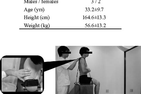 Table 1 From A Novel Objective Evaluation Method For Trunk Function Semantic Scholar