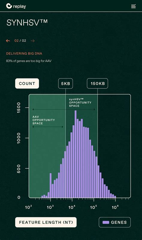 290 Diagram And Graph Design Inspiration Ideas In 2025 Graph Design Data Visualization Graphing
