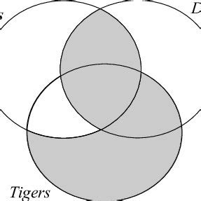 An Euler Venn Diagram Download Scientific Diagram