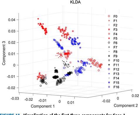 Figure 13 From A Naive Bayes Based Fault Diagnosis Approach For Analog Circuit By Using Image